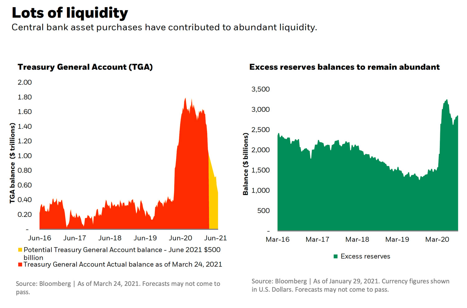 Treasury Professionals Cautiously Optimistic for the Year Ahead - ICDPortal