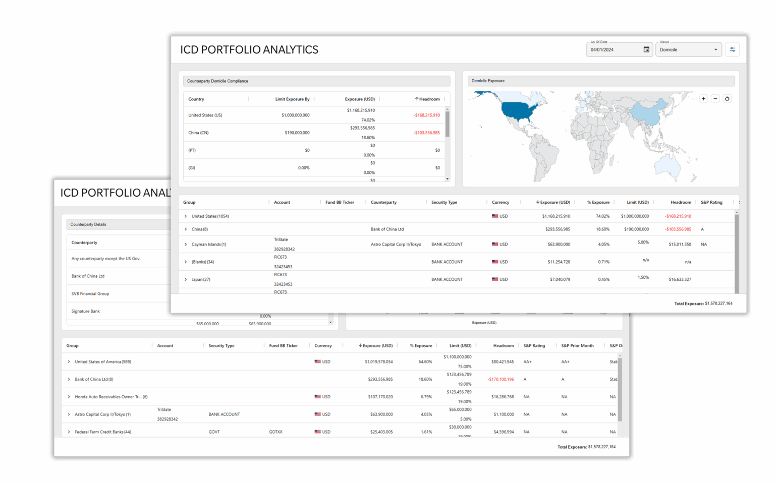 Portfolio Positions Analysis - ICDPortal